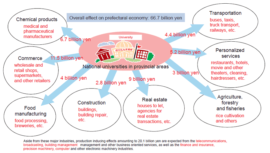 Economic Research: Economic Research Institute Economic Research: Economic Research Institute
