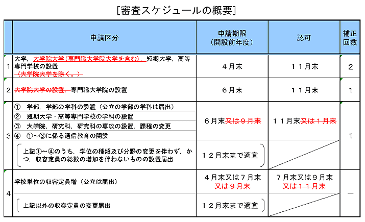 別紙3文部科学省