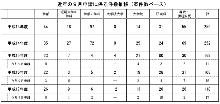 別紙3文部科学省